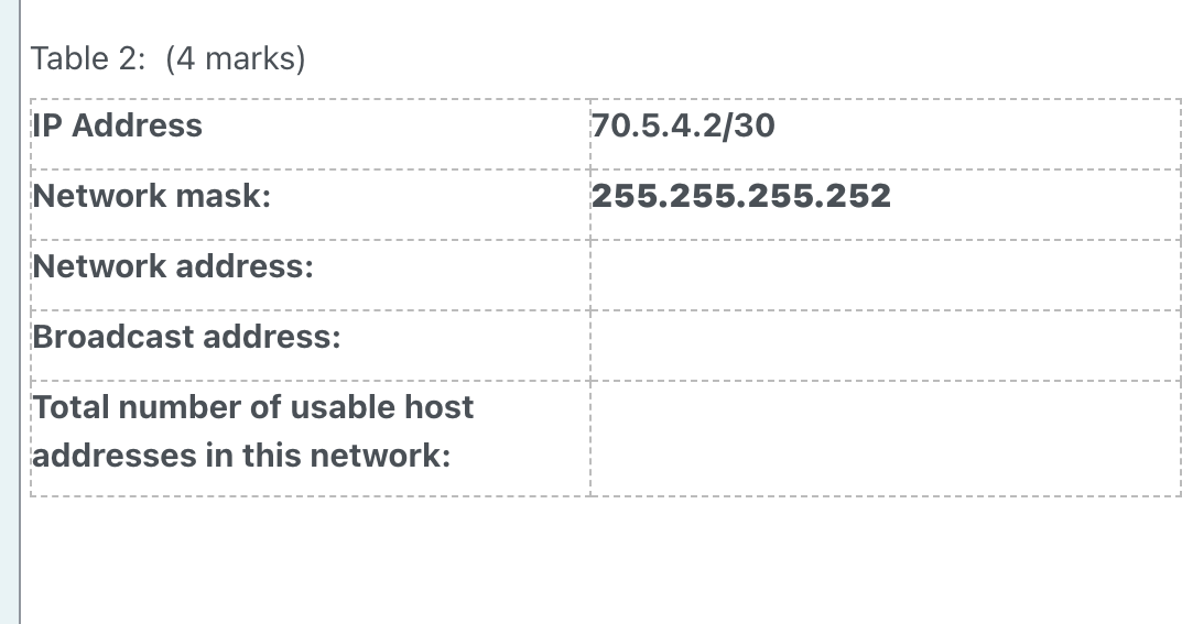 Solved Please complete the following tables with respect to | Chegg.com