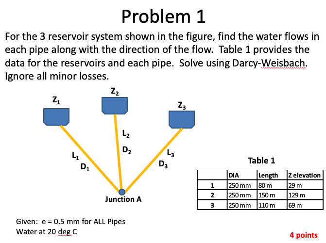 Solved Problem 1 For the 3 reservoir system shown in the | Chegg.com