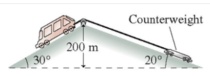 Solved The 2050 kg cable car shown in the figure descends a | Chegg.com