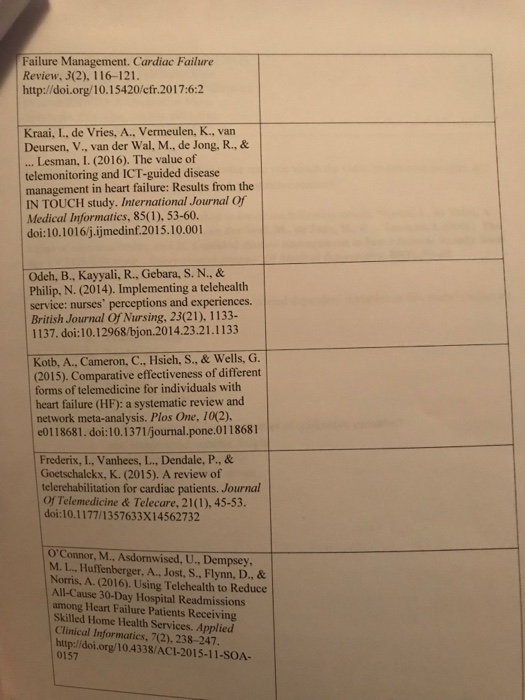 Module 2 Research Designs Worksheet The purpose of | Chegg.com