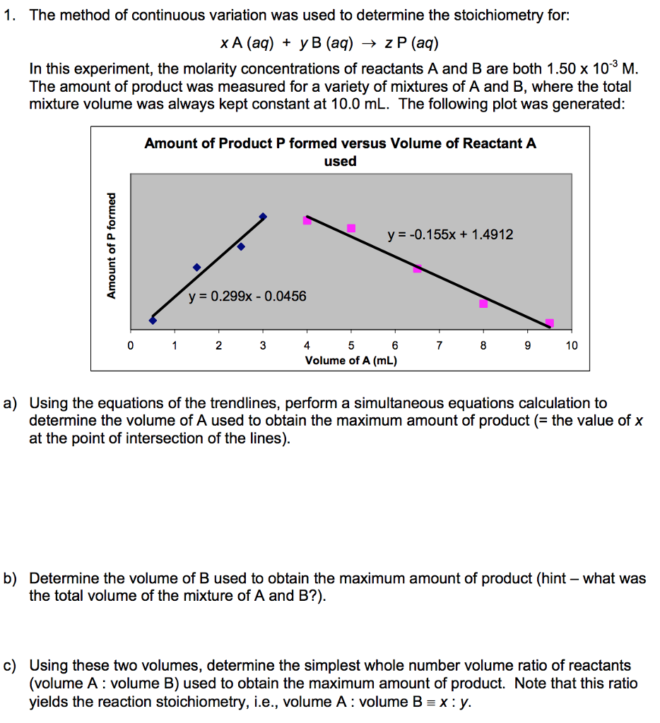 Solved 1. The method of continuous variation was used to | Chegg.com