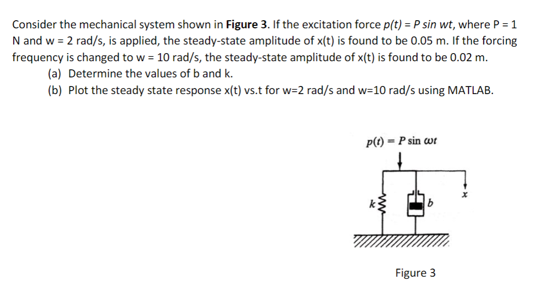 Solved Consider the mechanical system shown in Figure 3 . If | Chegg.com