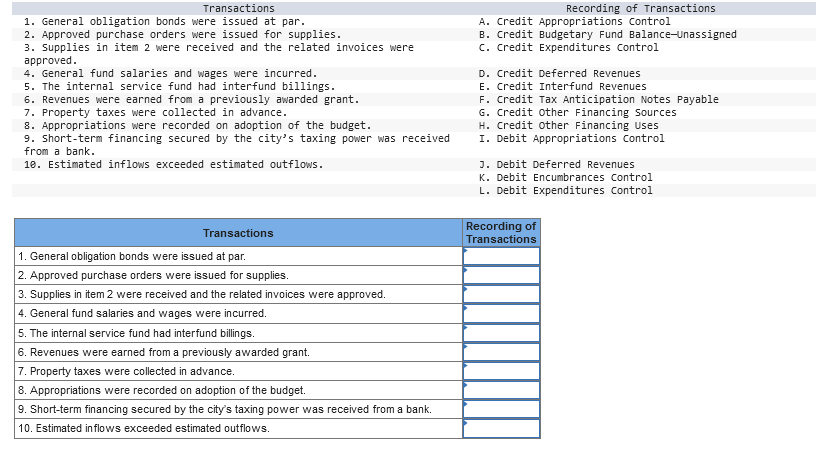 Solved Items 1 through 10 in the left-hand column represent | Chegg.com