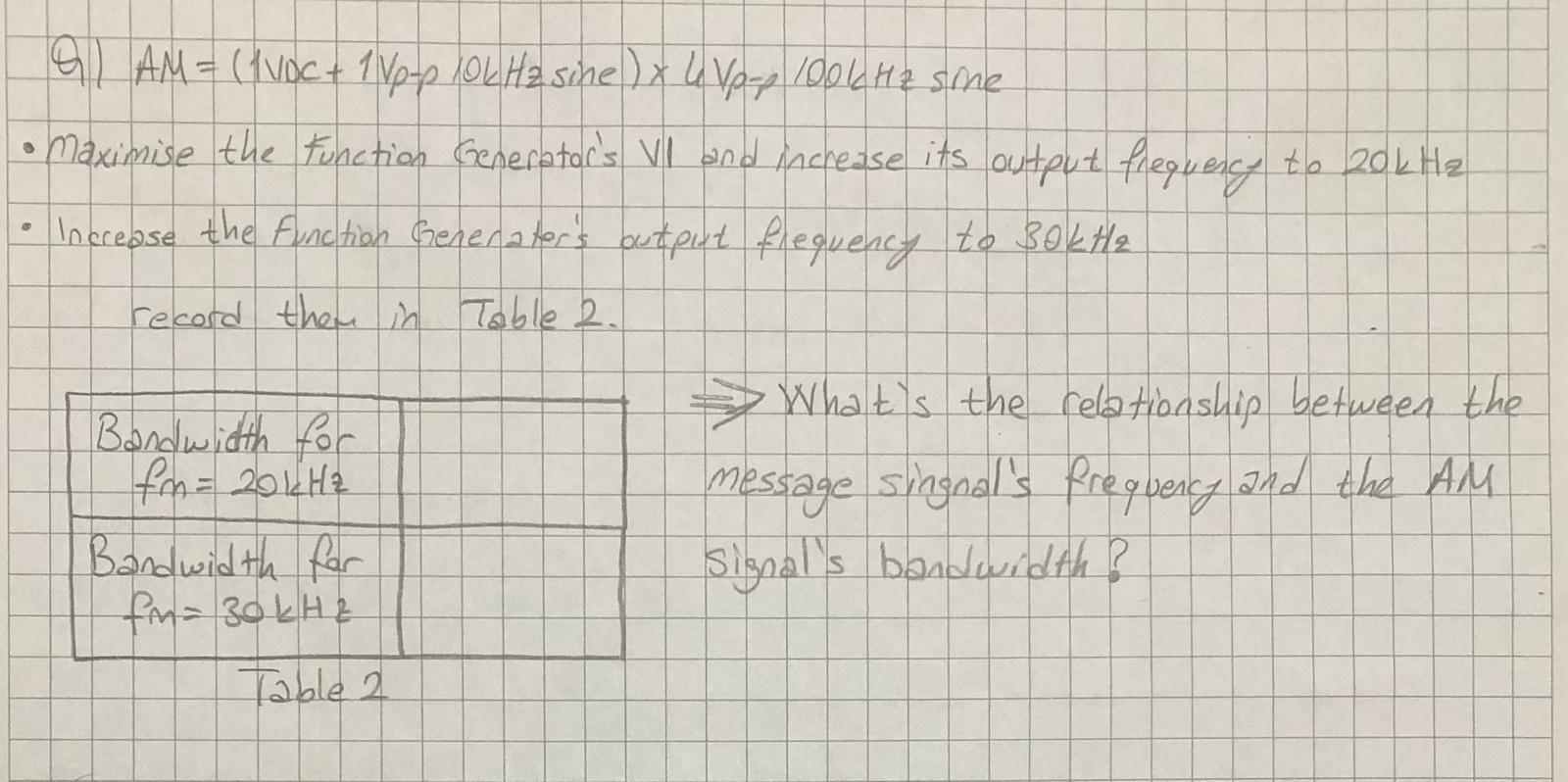 Q4) What’s the relationship between the message | Chegg.com