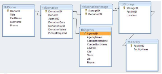Solved SQL: Any help with the following would be | Chegg.com
