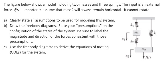 Solved The figure below shows a model including two masses | Chegg.com
