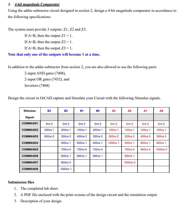 Solved 3. 4-bit magnitude Comparator Using the | Chegg.com
