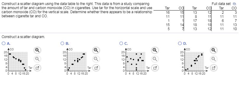 Solved Construct a scatter diagram using the data table to | Chegg.com