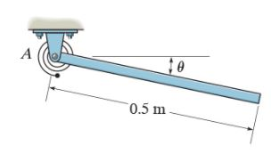 Solved A linear torsional spring deforms such that an | Chegg.com