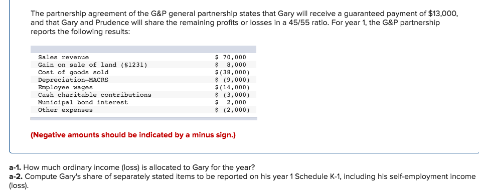 Solved The partnership agreement of the G&P general | Chegg.com