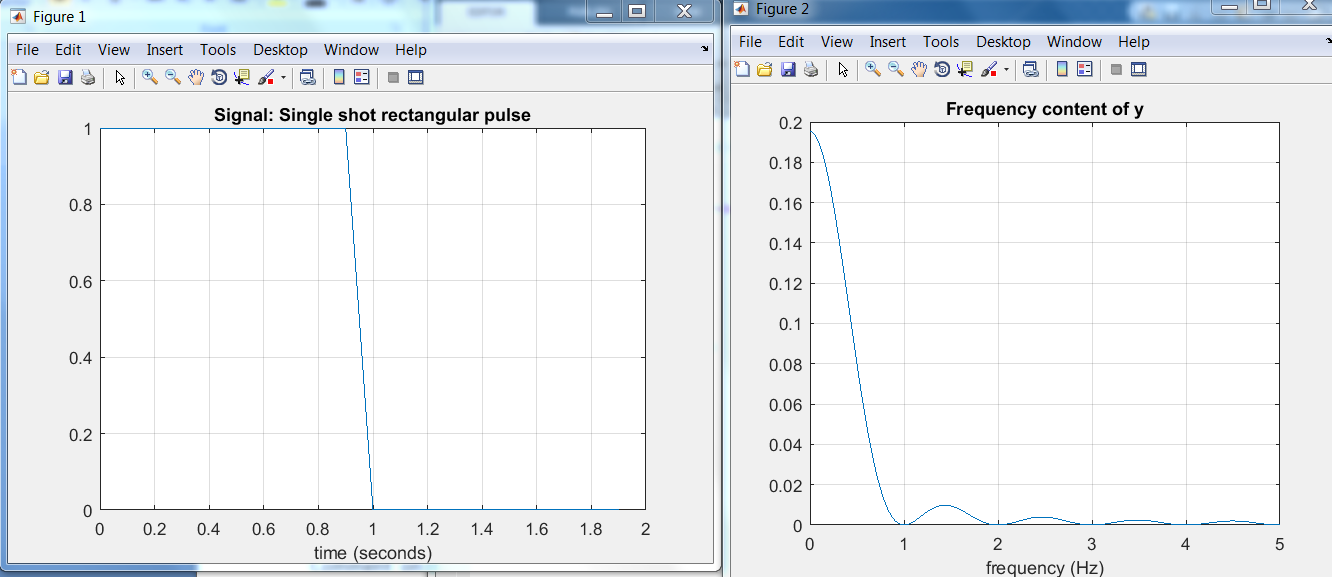 Solved Power frequency spectrum of a single shot | Chegg.com