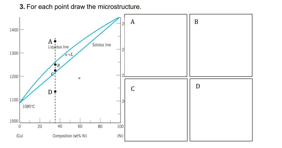 Solved 3. For each point draw the microstructure. 21 A B | Chegg.com