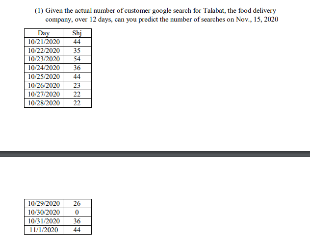 Talabat case study Online food-ordering platform | Chegg.com