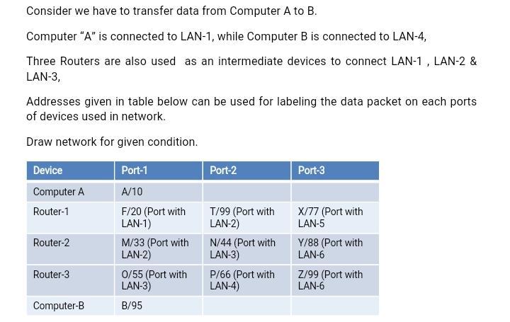 Solved Consider we have to transfer data from Computer A to | Chegg.com