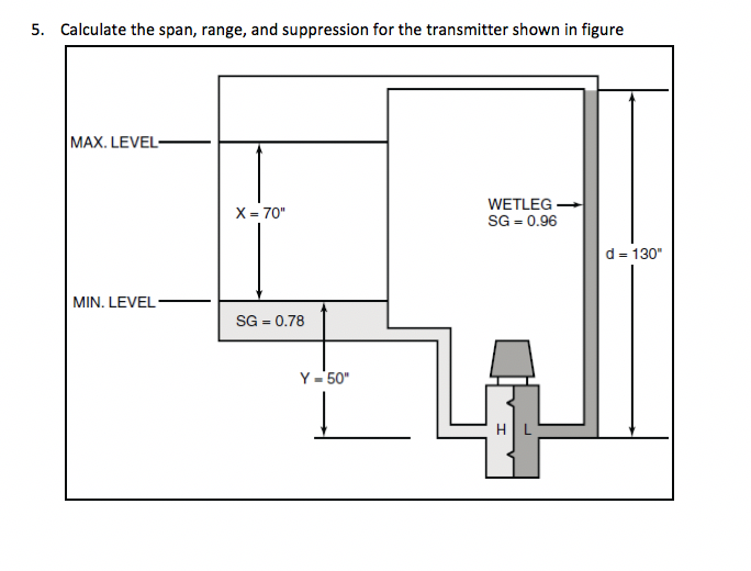 5. Calculate the span, range, and suppression for the | Chegg.com