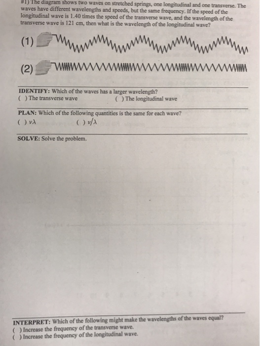 Solved #iyi he diagram shows two waves on stretched springs, | Chegg.com