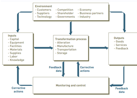 Solved The general model of any orgainzation is given on | Chegg.com