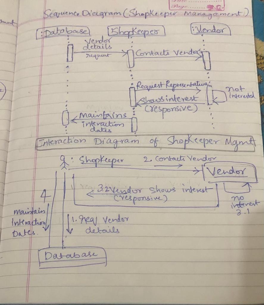 Solved Convert all the following hand-drawn UML diagrams to | Chegg.com