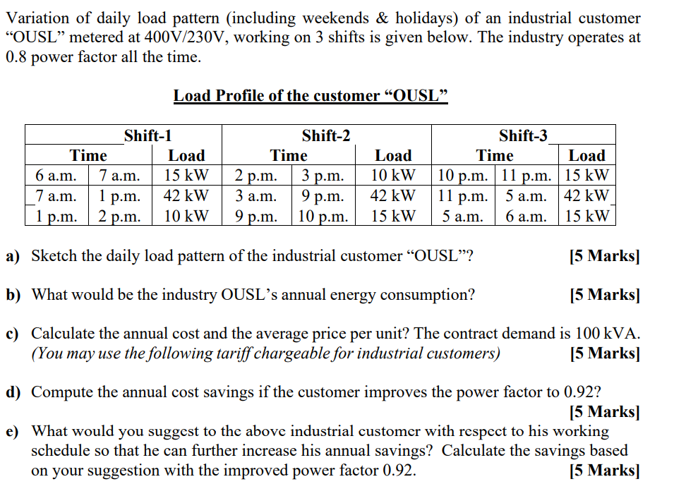 Solved Variation of daily load pattern (including weekends & | Chegg.com