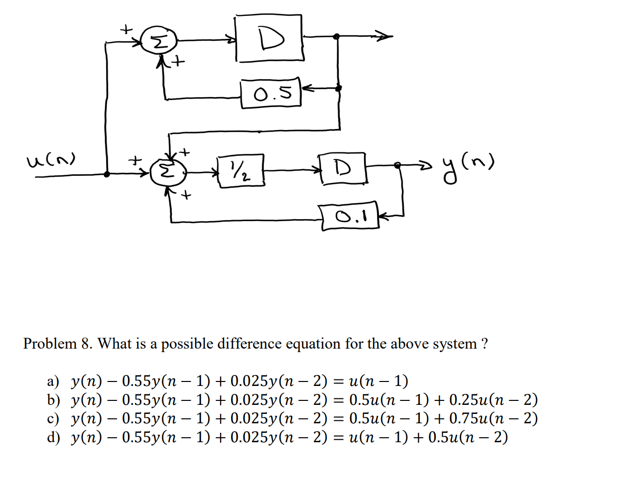 Solved Problem 8. What is a possible difference equation for | Chegg.com
