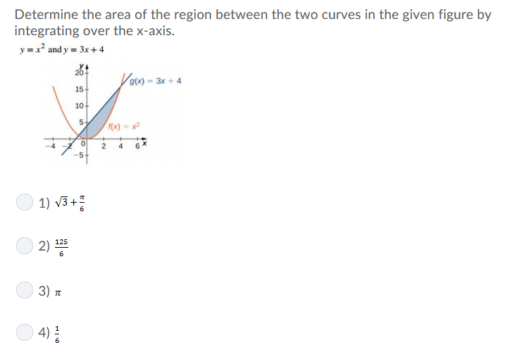 Solved Graph the equations and shade the area of the region | Chegg.com