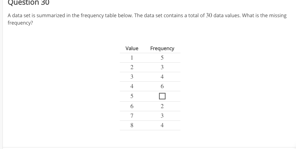 Solved Question 30 A Data Set Is Summarized In The Frequency