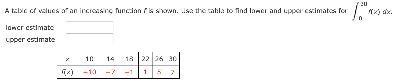 Solved A table of values of an increasing function f is | Chegg.com