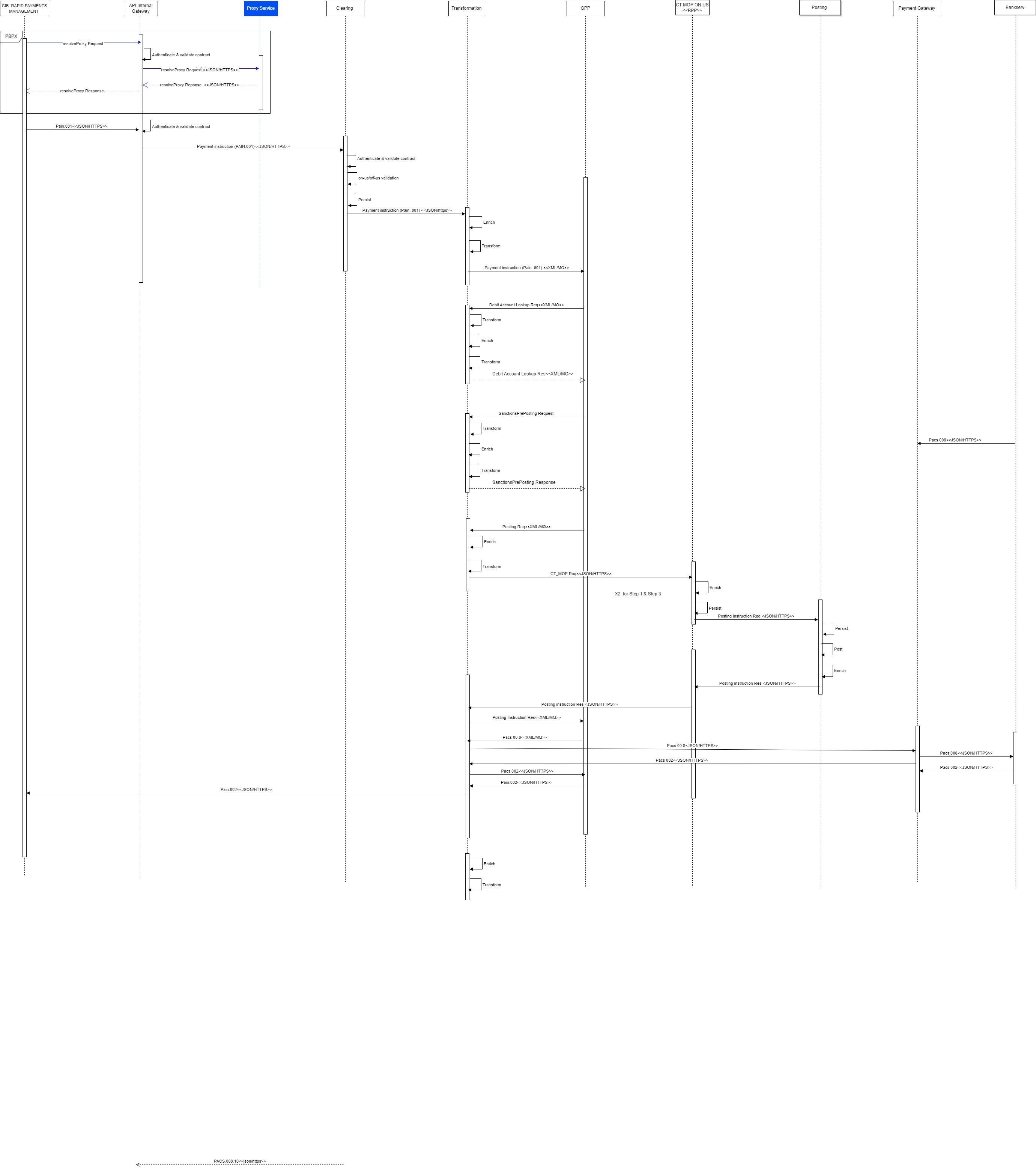 draw and explain negative flow sequence diagram of | Chegg.com