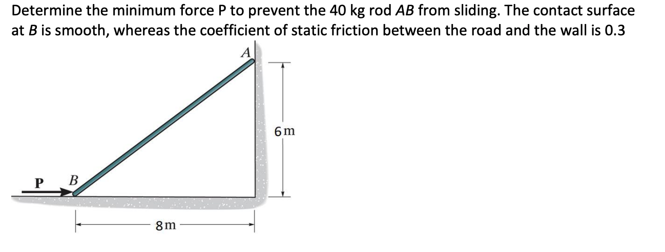 Solved Determine The Minimum Force P To Prevent The 40 Kg