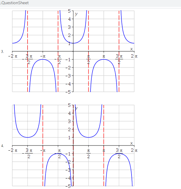 Solved Match each trigonometric function with one of the | Chegg.com