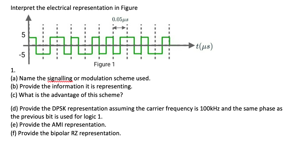 Solved Interpret the electrical representation in Figure | Chegg.com