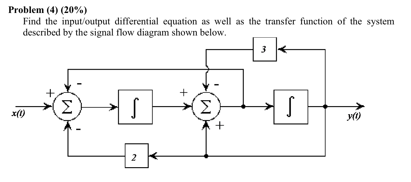Solved Problem (4) (20%) Find the input/output differential | Chegg.com