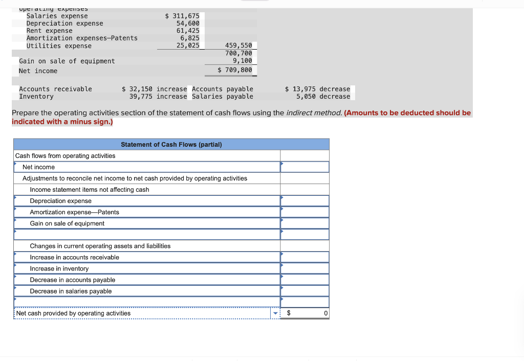 Solved $ 2,275,000 1,114,750 1,160,250 SONAD COMPANY Income | Chegg.com