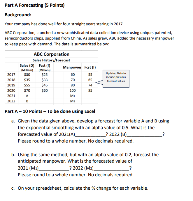 Part A Forecasting (5 Points) Background: Your | Chegg.com