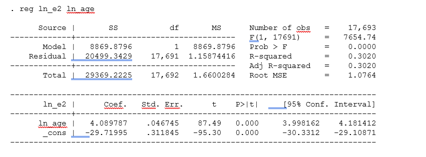 Based on the linear probability model of being | Chegg.com