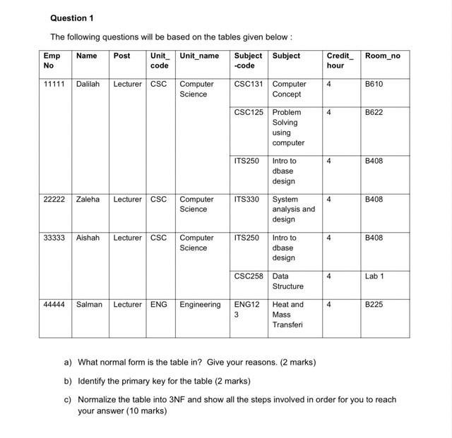 Solved Question 1 The following questions will be based on | Chegg.com