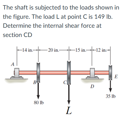 Solved The shaft is subjected to the loads shown in the | Chegg.com