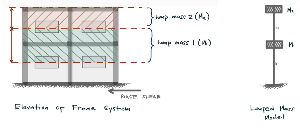 Solved A two-storey residential house with a special | Chegg.com