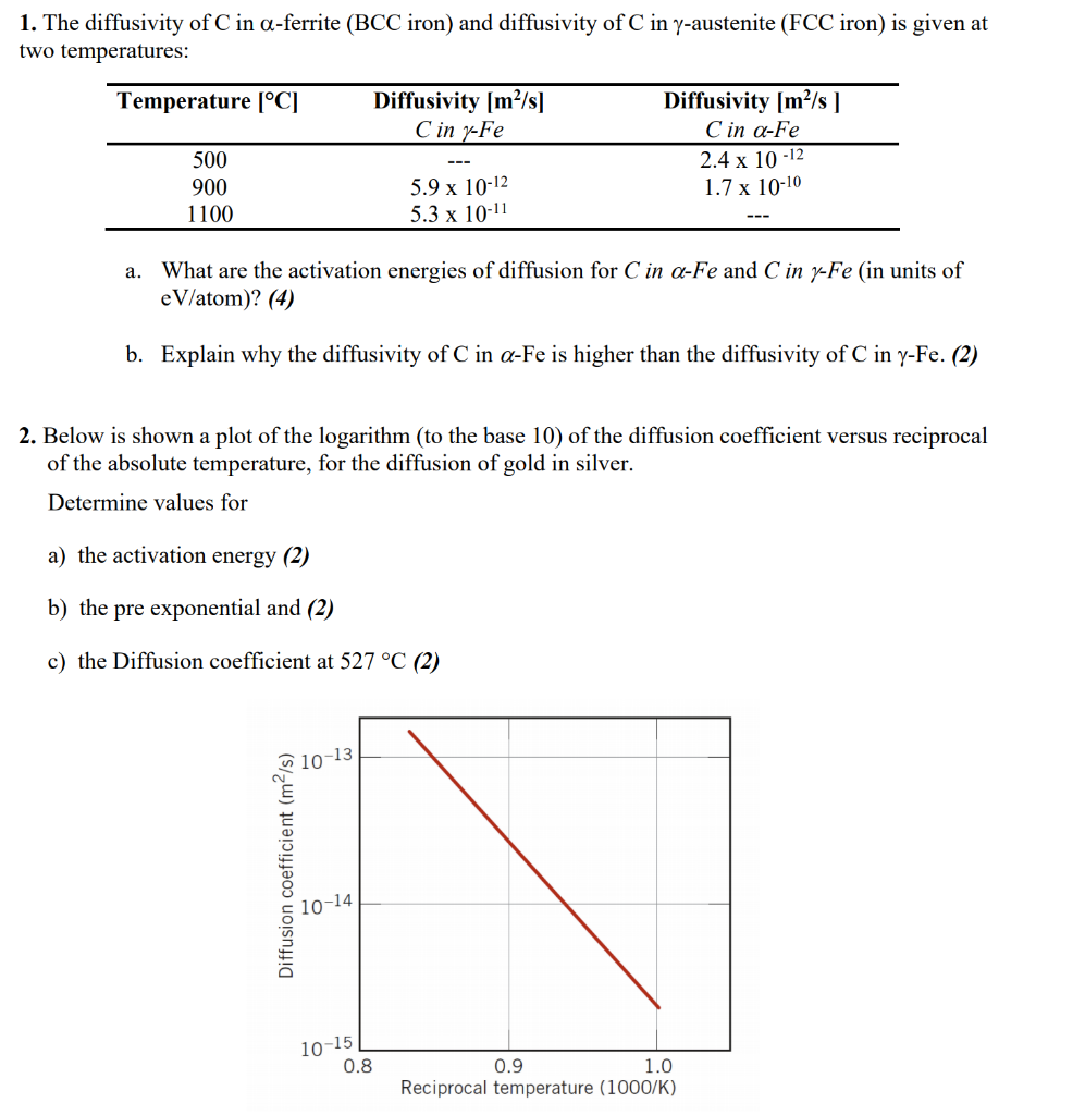 Solved 1. The diffusivity of C in a-ferrite (BCC iron) and | Chegg.com