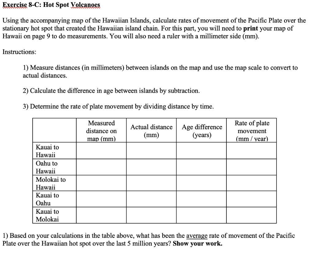 Solved Exercise 8-C: Hot Spot Volcanoes Using the | Chegg.com