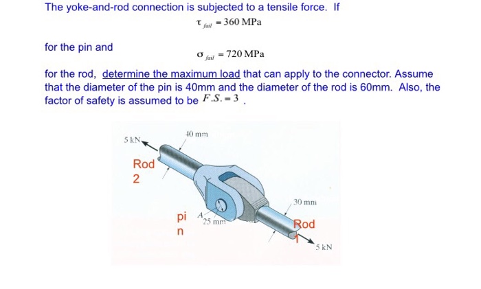 Solved The yoke-and-rod connection is subjected to a tensile | Chegg.com