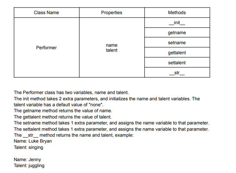 Solved The Performer class has two variables, name and | Chegg.com