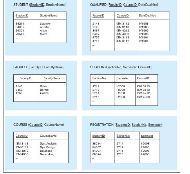 Solved STUDENT (StudentID. StudentName) QUALIFIED | Chegg.com