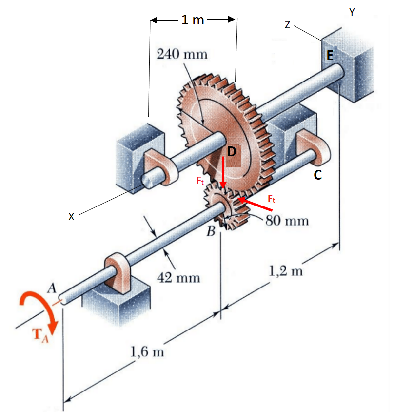 Solved A machine is part of the power transmission system | Chegg.com