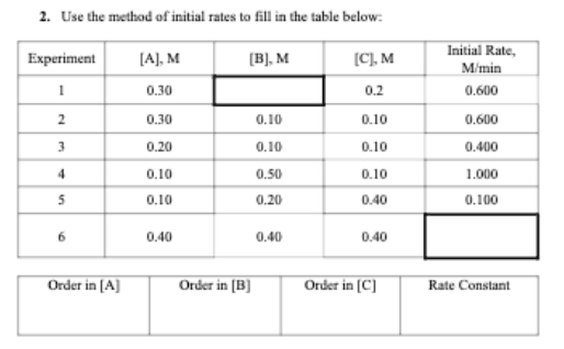 2. Use the method of initial rates to fill in the | Chegg.com