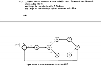10-27. A control unit has two inputs x and y and | Chegg.com