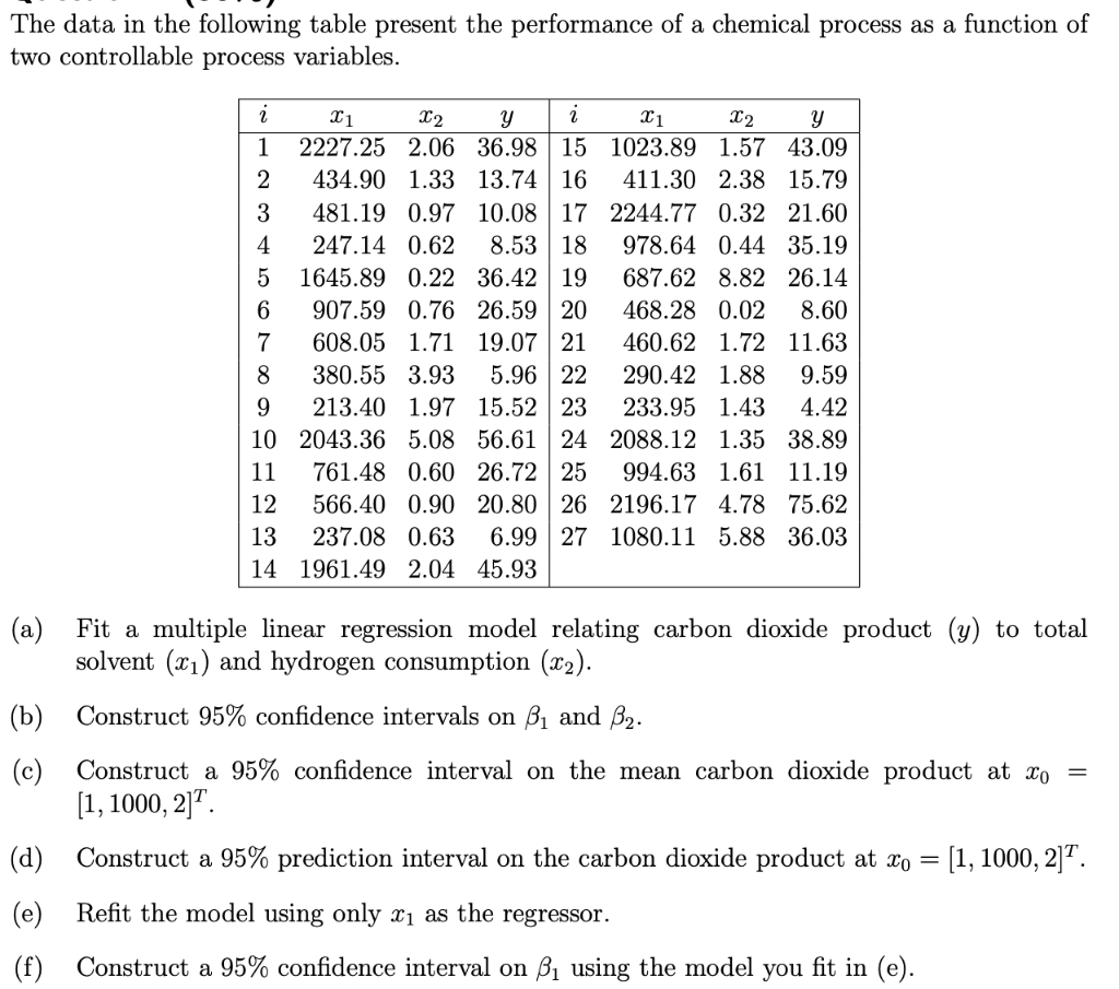 Solved The data in the following table present the | Chegg.com