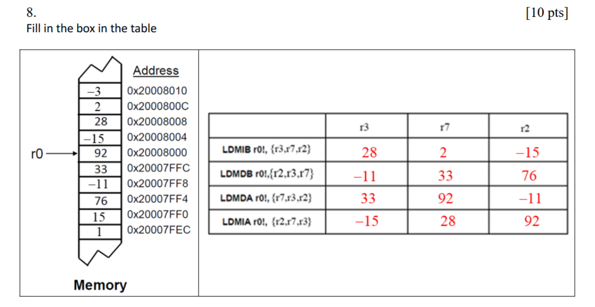 Solved I don't understand the logic behind the answers the | Chegg.com