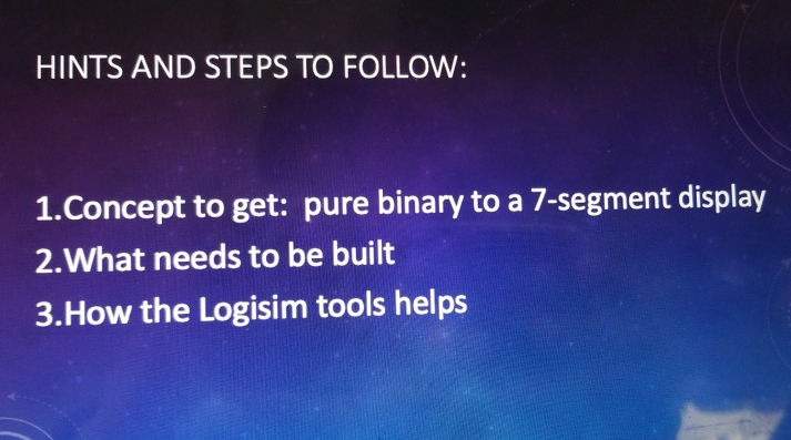 Solved HEXADECIMAL DECODER TO 7-SEGMENT DISPLAY Comments | Chegg.com