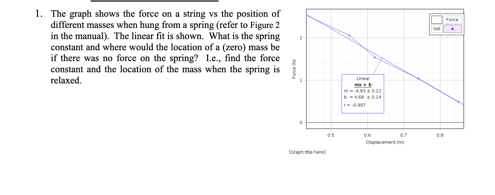 Solved Force 2 1. The graph shows the force on a string vs | Chegg.com